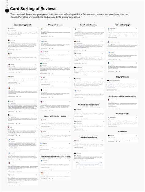 Behance Mobile Application Redesign UX UI Case Study On Behance