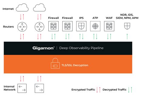 Partner Page Gigamon 2024 Layer 8 Solutions