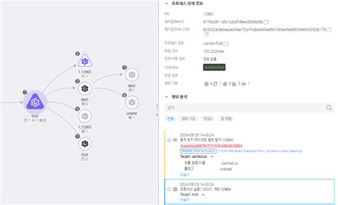 Ahnlab Edr을 활용한 리눅스 지속성 유지 기법 탐지 1 Asec