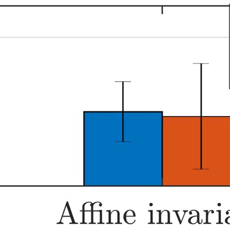 Distance Error Comparison Between Cholesky Decomposition Section 4 1 Download Scientific