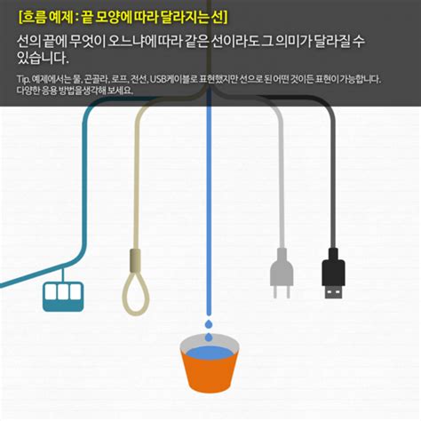 선을 이용해 흐름 표현하기 주피티위즈 Ptwiz