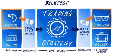 trading engine systemathics