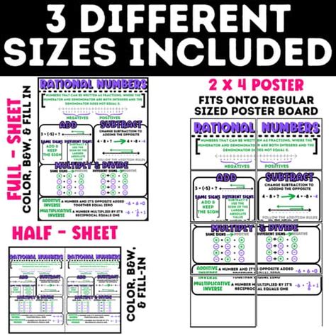 Rational Numbers Anchor Chart Review Sheet Im 7 Math™ Unit 5 Tpt