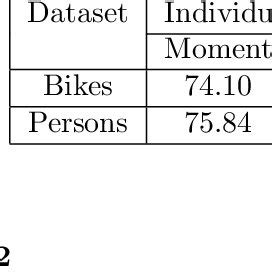 Classification Accuracy Based On Proposed Generic Object Recognition Download Table