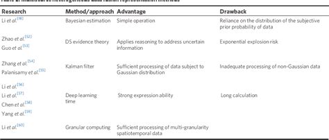 Intelligent Feature Extraction Data Fusion And Detection Of Concrete Bridge Cracks Current