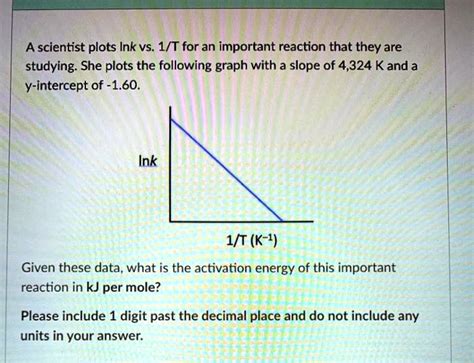 solved a scientist plots ink vs 1 t for an important reaction that