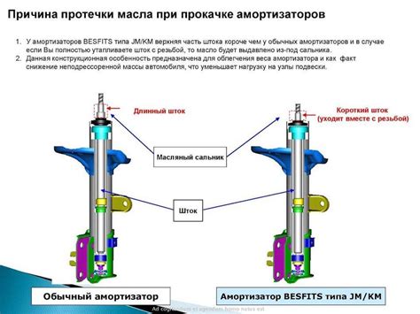 Газовые амортизаторы – принцип работы, плюсы и минусы, прокачка + видео