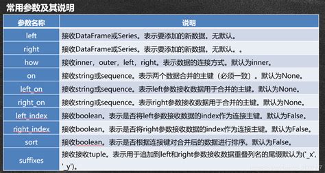 使用pandas进行数据预处理利用pandas快速实现数据的预处理分析 Csdn博客