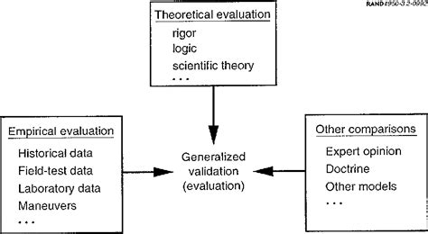 Figure 3 2 From Generalizing Concepts And Methods Of Verification