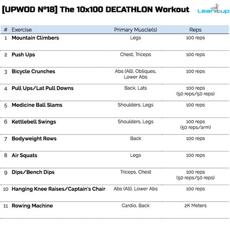 Upwod Nº18 The 10×100 Decathlon Workout Decathlon Workout Daily