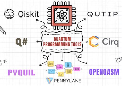 13 quantum programming languages and tools to learn in 2025 rankred