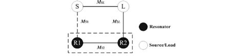 Coupling Scheme Of A Second Order Symmetric Filter Download