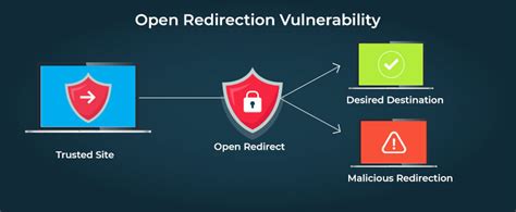 8 Reasons Why Odoo Is The Most Secure Platform Per Owasp