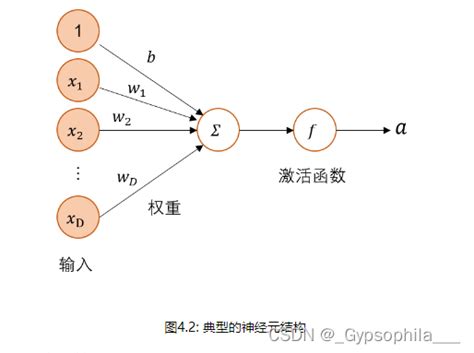 nndl 实验五 前馈神经网络（1） 二分类任务 线性层需要进入优化器吗 csdn博客