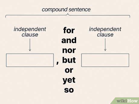 When And How To Use A Comma Before And After But