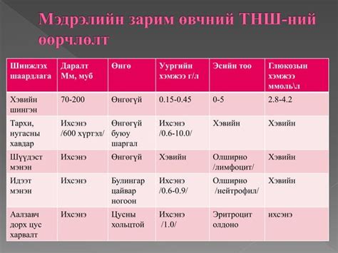 тархи нугасны шингэний өөрчлөлт
