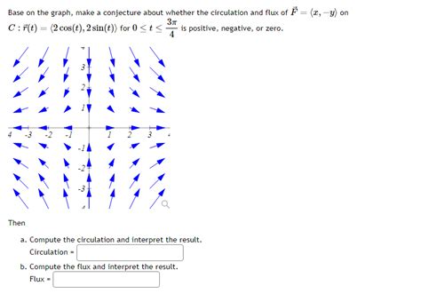 solved base on the graph make a conjecture about whether