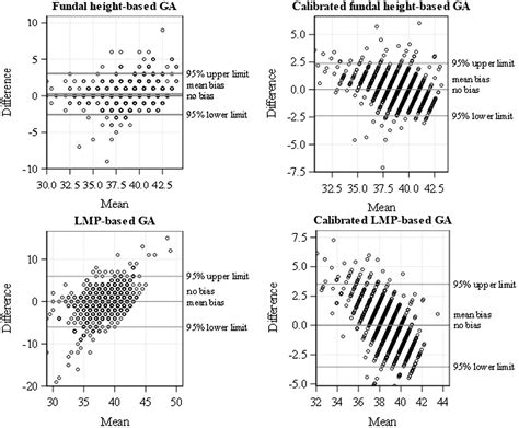 Regression Calibration Measurement Error At Antonio Christie Blog