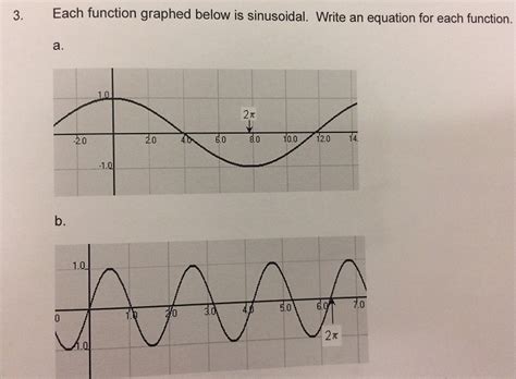 solved each function graphed below is sinusoidal write an