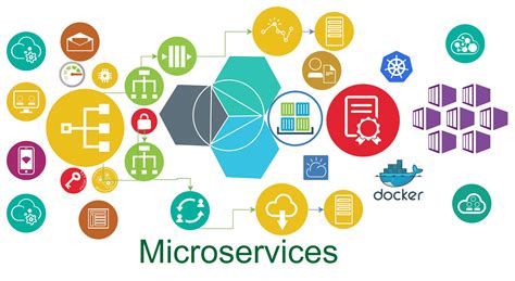 Event Sourcing 101 How To Use Event Sourcing With Microservices Cd