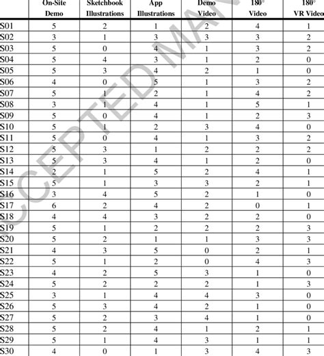 Preference Order For Perceptual Sketching Download Scientific Diagram