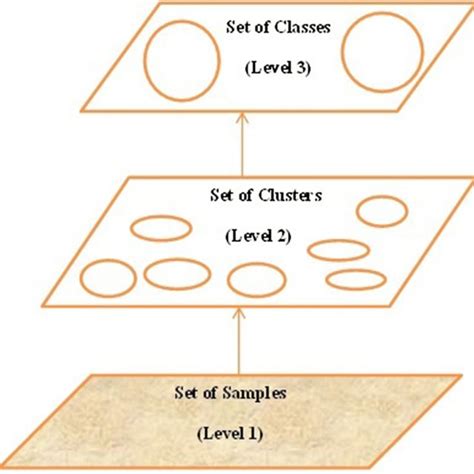 Granular Computing Triangle Yao 2016 Download Scientific Diagram