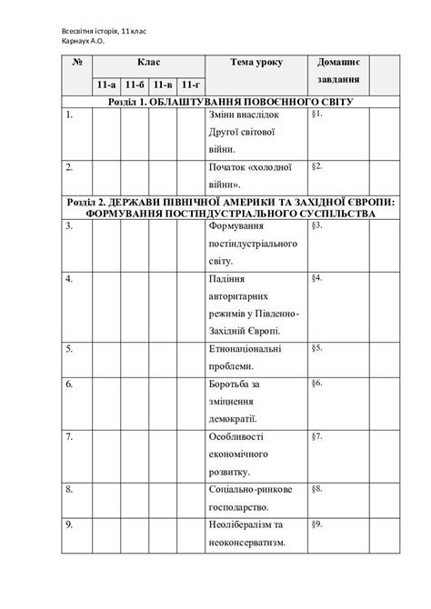 Календарно тематичне планування з всесвітньої історії 11 клас Інші