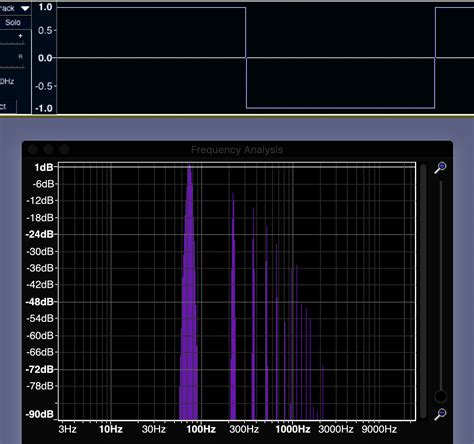Synthesizerwriter When Is A Single Cycle Waveform Not A Single Cycle Waveform Single Cycle 3