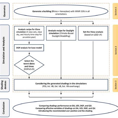 Illustrating Flow Chart Download Scientific Diagram