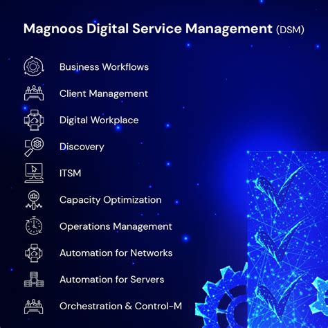 Magnoos Information Systems On Linkedin Businessoperations Workflowsolutions Clientmanagement…