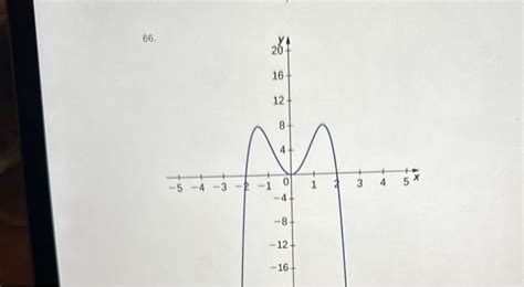 Solved Sketch The Derivative Find The Equation Of The Given Chegg Com