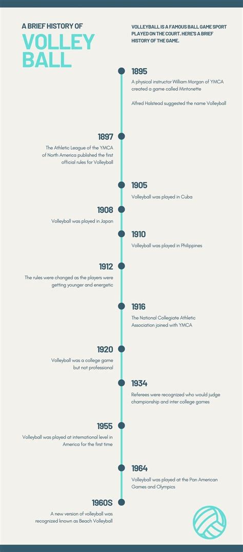 Volleyball History Timeline Infographic Templates By Canva
