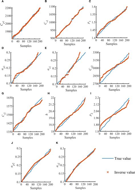 Frontiers A Back Propagation Neural Network Based Approach For Inverting Layered Seabed