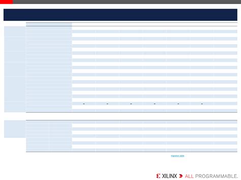 Ultrascale Fpga Product Selection Guide Datasheet By Xilinx Inc Digi Key Electronics