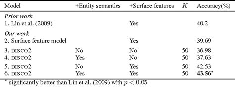 entity augmented distributional semantics for discourse relations