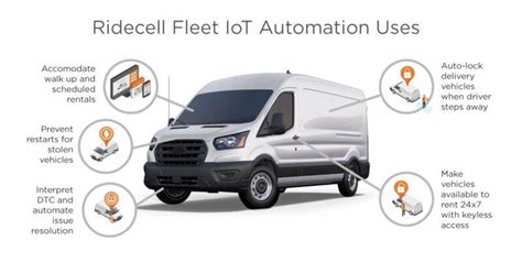Ridecell Launches Fleet Iot Automation First Ever Platform To Convert Vehicle Data Into