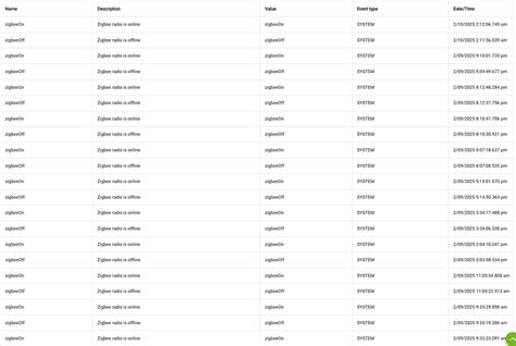 What Would Cause The Zigbee Radio To Go On And Offline Devices Hubitat