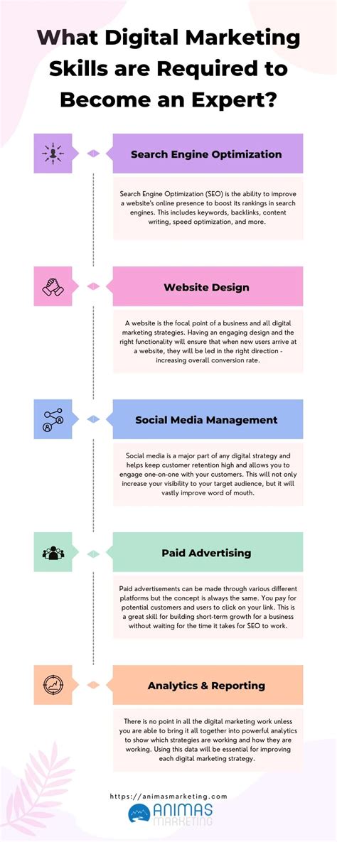 6 Digital Marketing Skills Required To Be A Marketing Expert