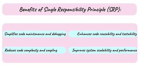What Is Single Responsibility Principle Naukri Code 360