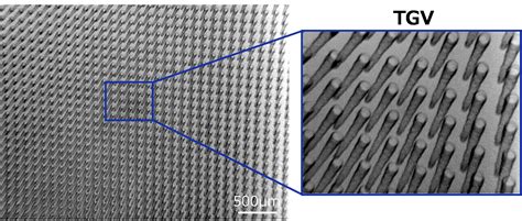 Dnp Develops Tgv Glass Core Substrate For Semiconductor Packages