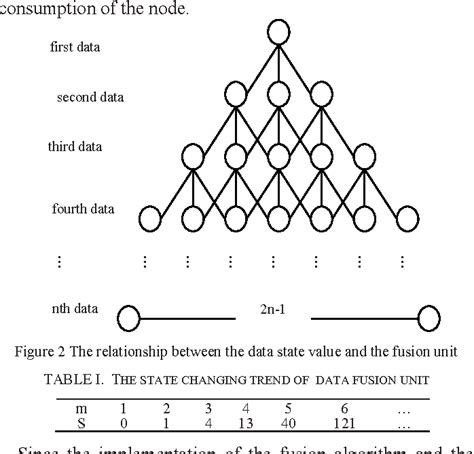 Table I From Vibration Data Fusion Algorithm Of Auxiliaries In Power