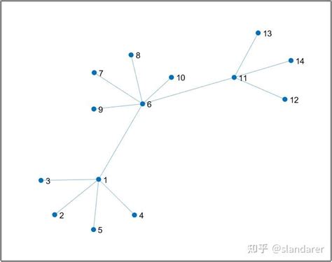 MATLAB 如何绘制这样的网络饼图 知乎