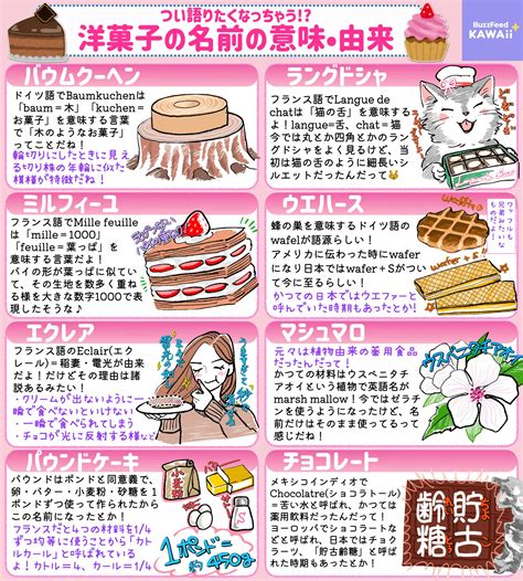 Buzzfeedkawaiiぷらす🌟 On Twitter 洋菓子の名前の意味をまとめてみたよ🍰 スイーツ好きさん集まれ〜🍩🧁