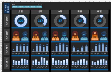 Excel儀表板 人力資訊分析儀表板 第四集 效率職人 Gary79205 Dcard