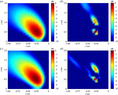 Three Dimensional Localization Of Point Acoustic Sources Using A Planar