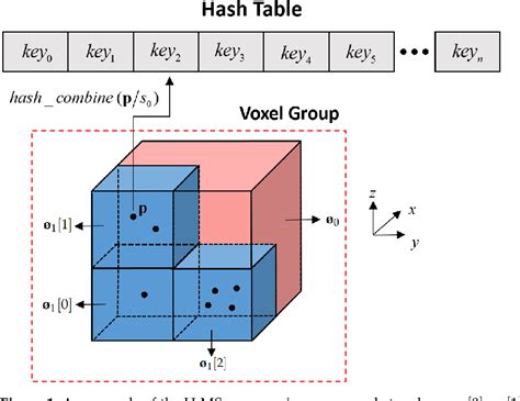 Figure 1 From Accurate 3d Lidar Slam System Based On Hash Multi Scale Map And Bidirectional