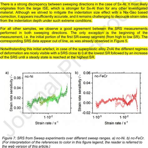 A Strain Rate Profiles Of Csr Srj And The Newly Developed Sr Sweep