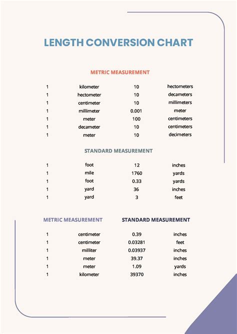 Length Conversion Chart Conversion Chart Math Conversion Chart Measurement Conversion Chart