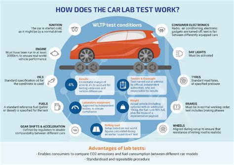 Homologation la procédure WLTP et le test RDE en détail
