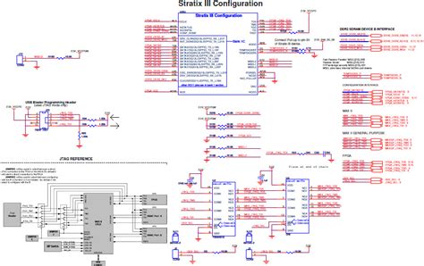 DK DEV 3SL150NES Reference Design Field Programmable Gate Array Arrow Com